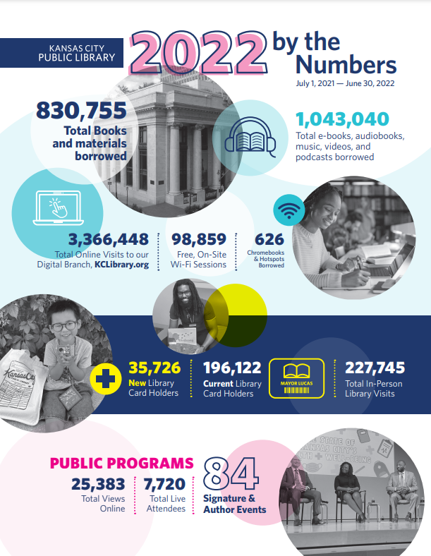 About the Library - Kansas City Public Library